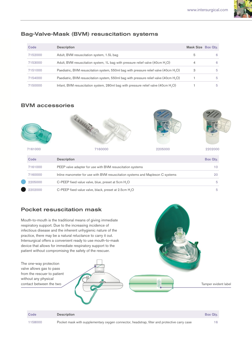 Resuscitation and Emergency